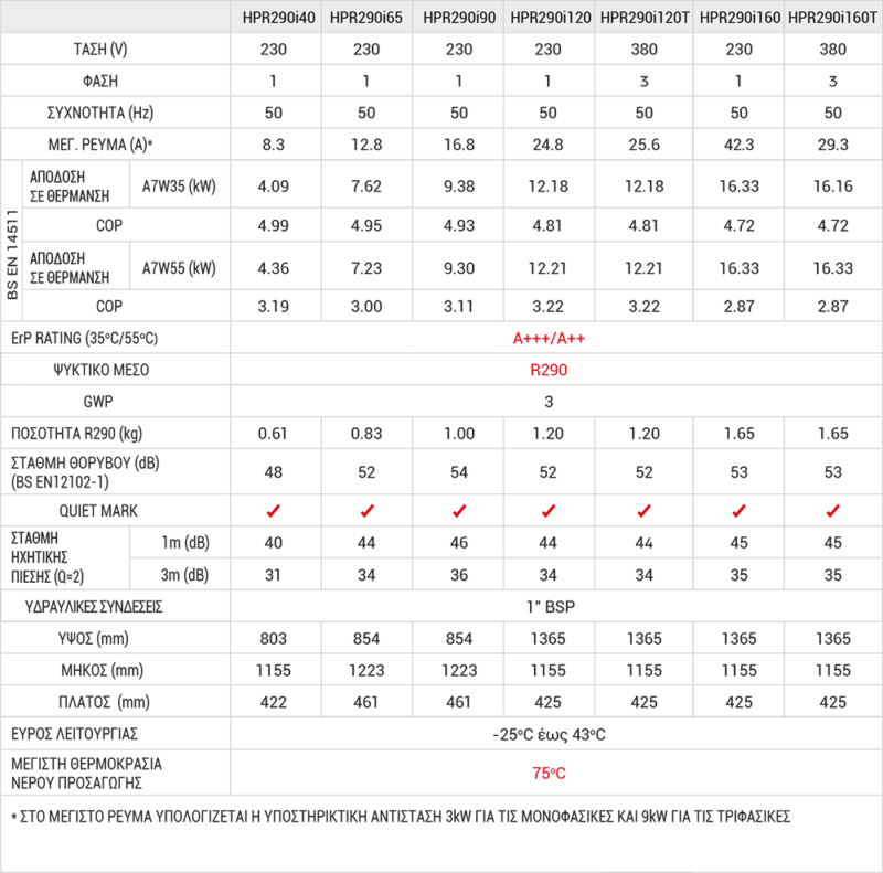 Aerona R290 - HEATMAX Ι.Κ.Ε. ΘΕΡΜΑΝΣΗ - ΨΥΞΗ - ΕΝΕΡΓΕΙΑΚΕΣ ΕΦΑΡΜΟΓΕΣ